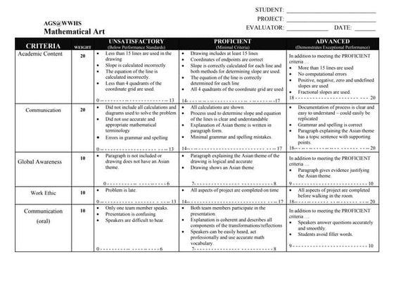 AGS Spanish Cafe Menu Rubric | PPT