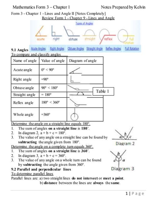 Mathematics Form 1-Chapter 1 Rational Numbers -Integers -Basic ...