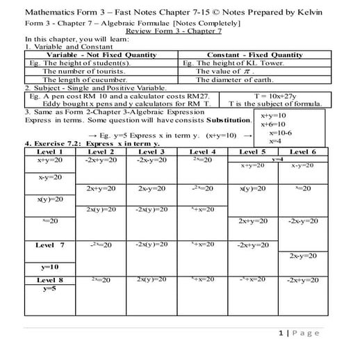 Mathematics form 3-fast notes chapter 7-15 Algebraic Formulae + Solid ...