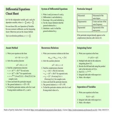 Mathematics_Cheat_Sheets differential.pdf