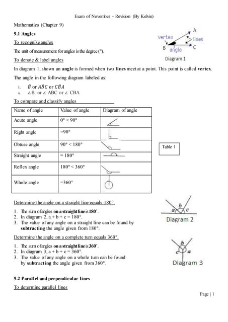 Mathematics Form 1-Chapter 1 Rational Numbers -Integers -Basic ...