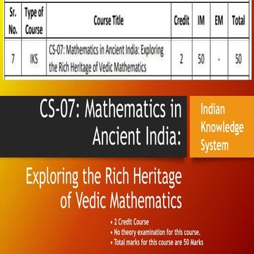 Mathematics in Ancient India,Asia...ppsx