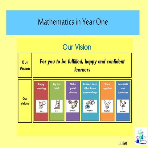 Mathematics in y1 power point 2015 | PPTX
