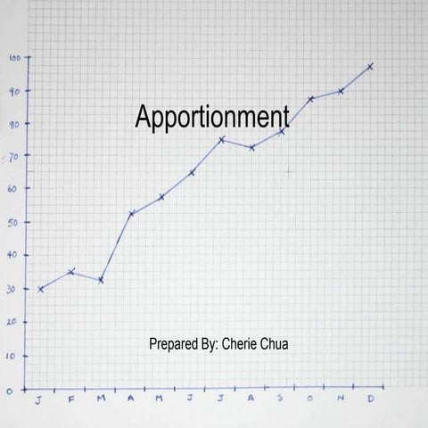 MathematicsofApportionmentLecturePowerpoint-1.pptx