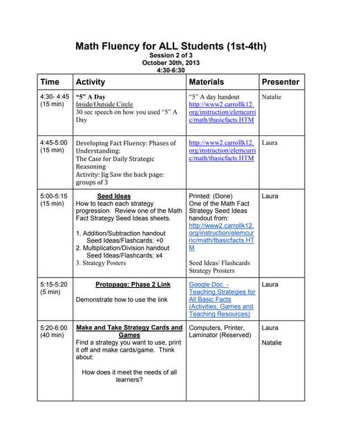 Mathematical Practices Look-fors | PDF | Educational Assessment | Education