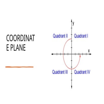 ordered pairs and coordinate Planes.pptx