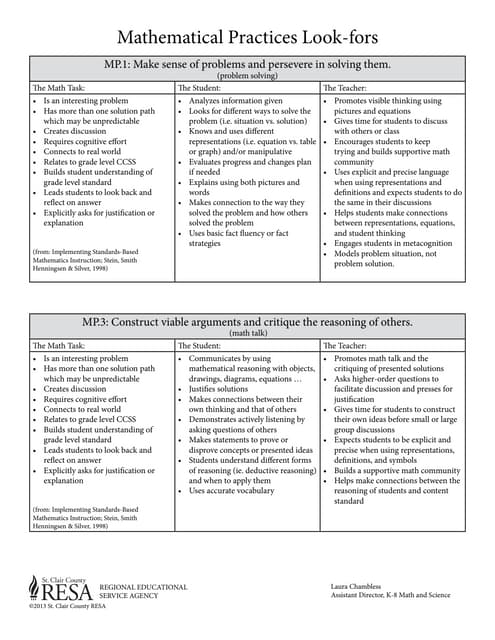 Kinds Of Learning Targets | DOC