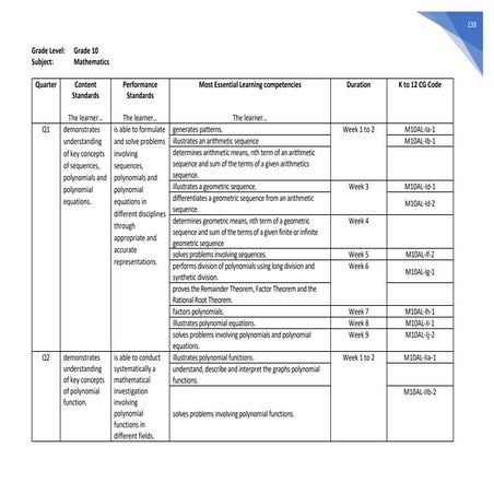 MATH MELCs Grade 8.pdf