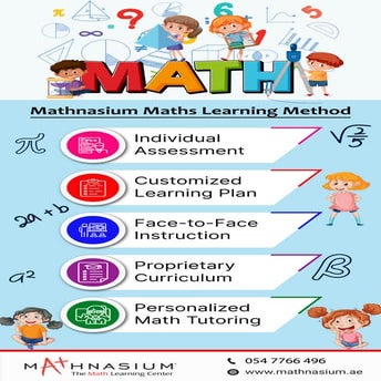 Math Test Prep in Dubai offered by Mathnasium | PDF