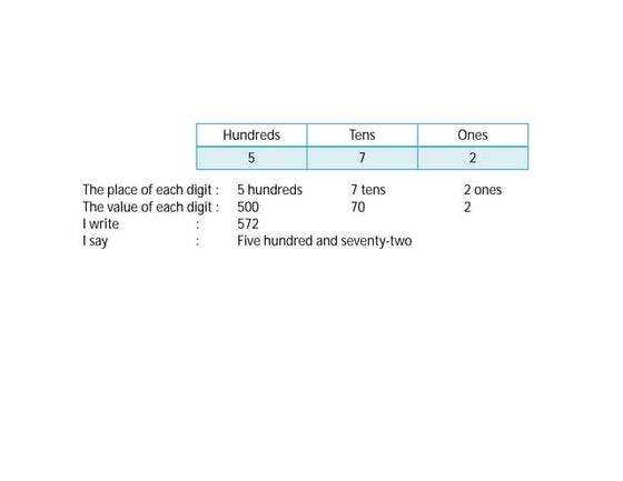 Place Value and Value of Digits in Three-digit Numbers.pptx