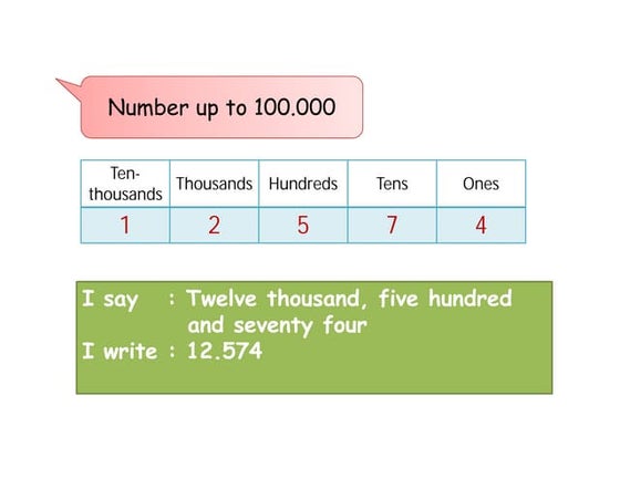 UNIT 1 NUMBERS TO 100 000.pptx