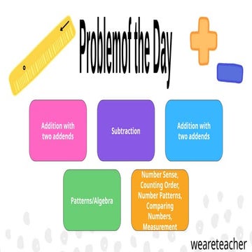 Math Problems of the Day - Kindergarten.pptx