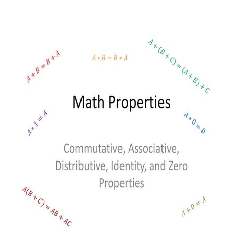 Math Properties Commutative Associative and Distributive.pptx