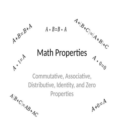MathPropertiesCommutativeAssociativeandDistributivePowerPoint-1.pptx