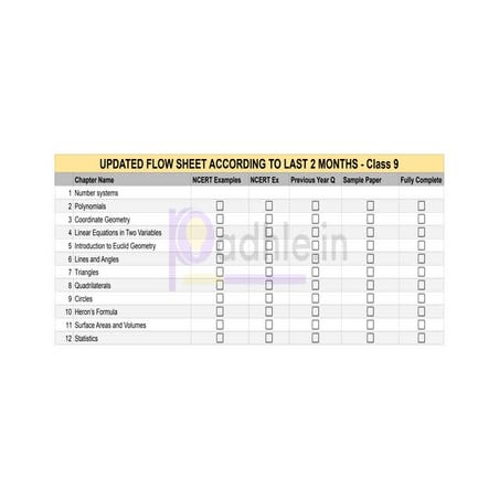 Maths Checklis for class 9 to score 90 percent | PPT