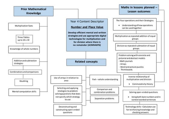 Problem solving solution iteration model (salmiakki) | PPT