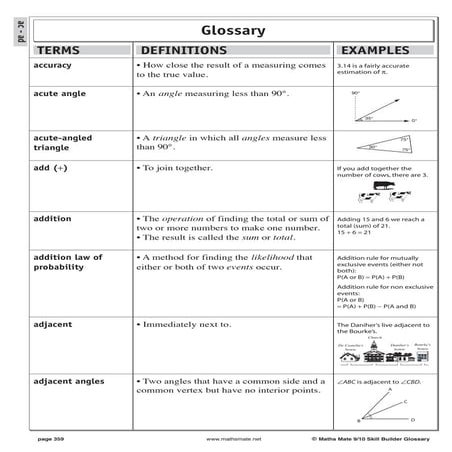 Mathsmate Glossary | PDF