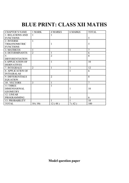 Add maths complete f4 & f5 Notes | PDF | Physics | Science