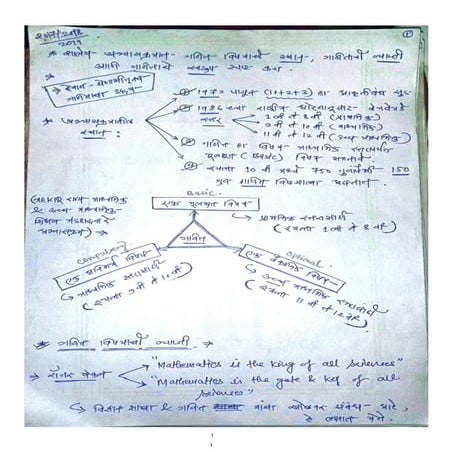 B.Ed Sem III Maths Teaching Method | PDF