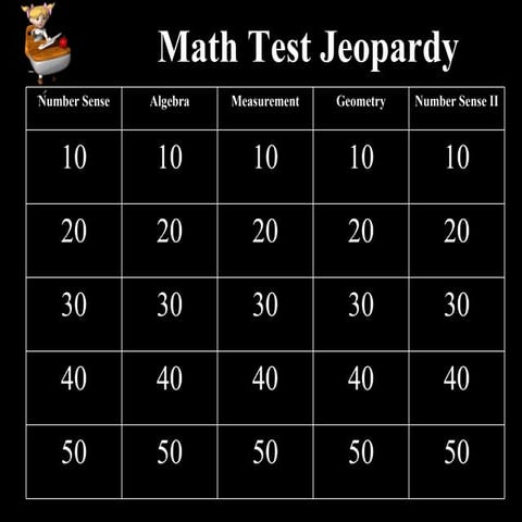 Math test prep jeopardy | PPT | Standardized Testing | Educational ...