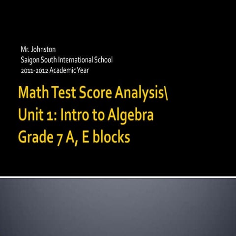 Math test score analysis | PPTX