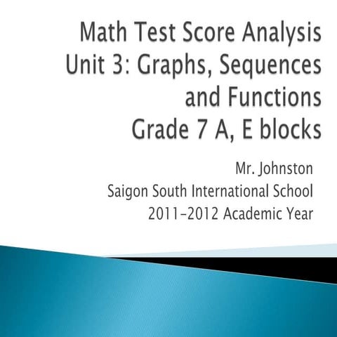 Math test score analysis unit 3 | PPTX