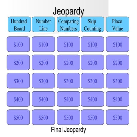 Math unit 1 jeopardy review | PPT