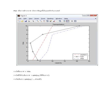 Matlab นางสาว-จินตนา-ปิ่นกุล-58670003-3305 | PDF