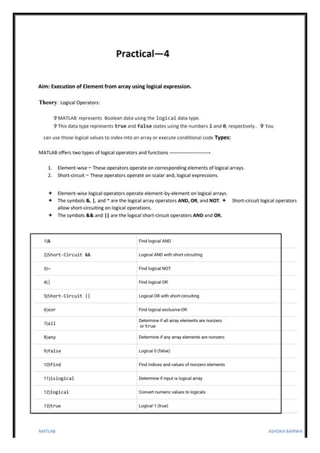 Matlab Practical--9.docx