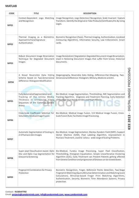 Simulating Communication Systems With Matlab An Introduction Ppt Digital Audio Computer