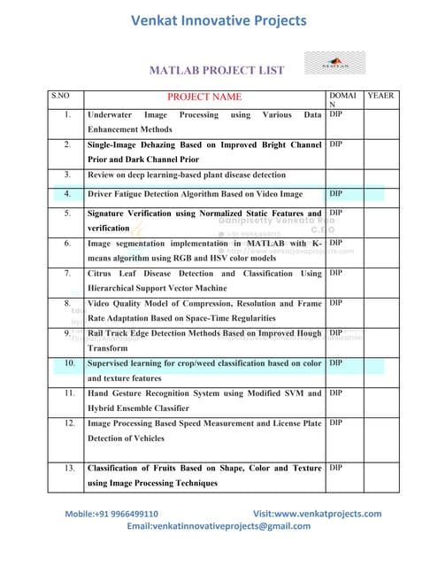Matlab dip project_list | PDF