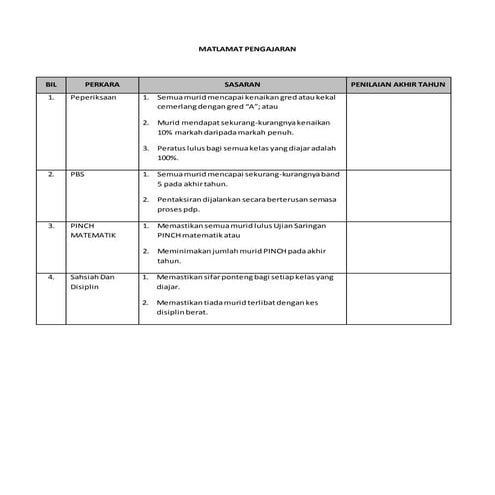 Matlamat pengajaran | PDF