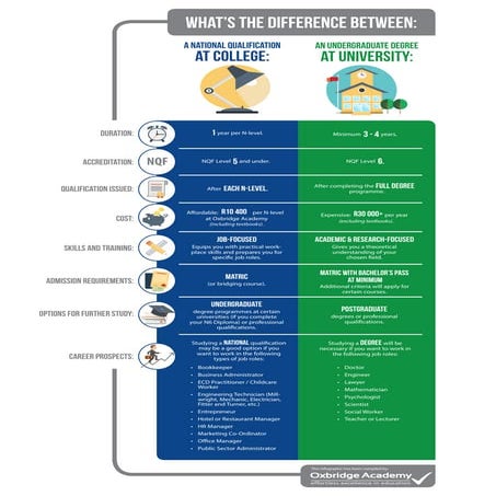What’s the Difference Between: | PDF