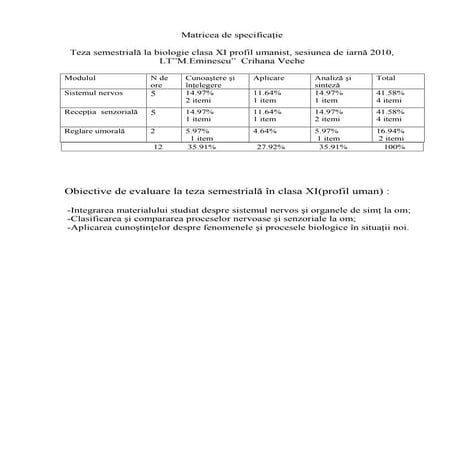 Matricea de specificaţie | DOC