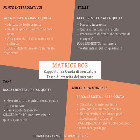 Matrice bcg | PDF