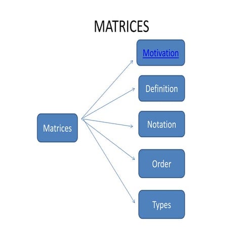 Matriks | PPT