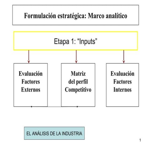 AnáLisis Foda Y Foda Cruzado | PPT