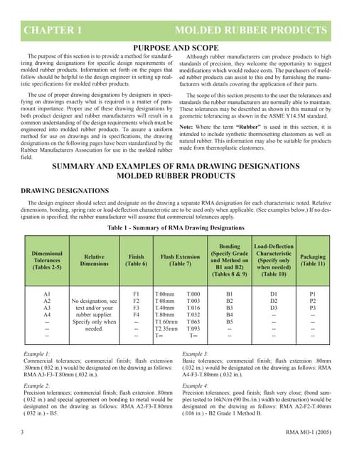 Advance building measurement NRM 2 | PPTX