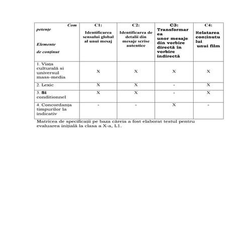 Matricile de specificatii | DOC
