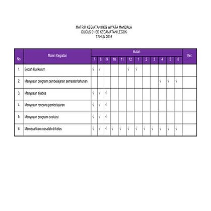 Matrik kegiatan kkg wiyata mandala | PPT