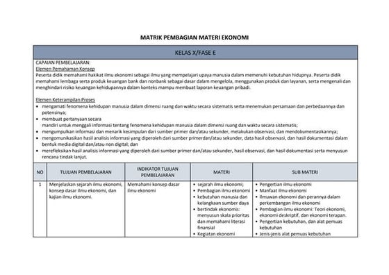 ANALISIS CAPAIAN PEMBELAJARAN EKONOMI FASE F | DOC