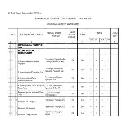 Matrik rpjmdes 2016 2019 | PDF