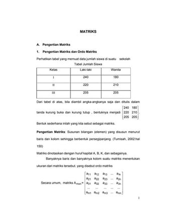 Bahan Ajar Inovasi Matriks Lusi Irawati, S.Pd.pdf