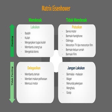 Matriks Eisenhower KD Tugas 1.pptx
