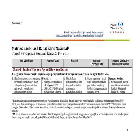 Matriks Hasil-Hasil Rapat Kerja Nasional - Target Pencapaian Rencana ...