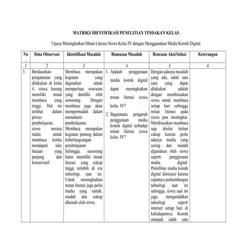 MATRIKS IDENTIFIKASI PENELITIAN TINDAKAN KELAS.docx