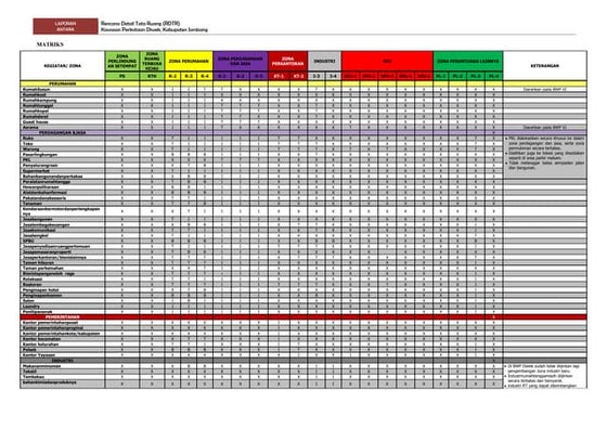 Peta Zonasi Kecamatan Penjaringan, Jakarta Utara | PPT