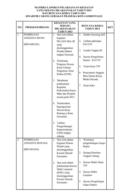 Contoh Kerangka Acuan Kerja (KAK) pengadaan barang jasa pemerintah | PDF