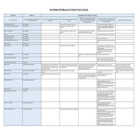 Matriks Pembagian peran dan hasil pengisian SKP | PDF
