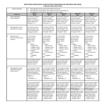 Matriks rencana strategis tahun 2010 2014 | PDF
